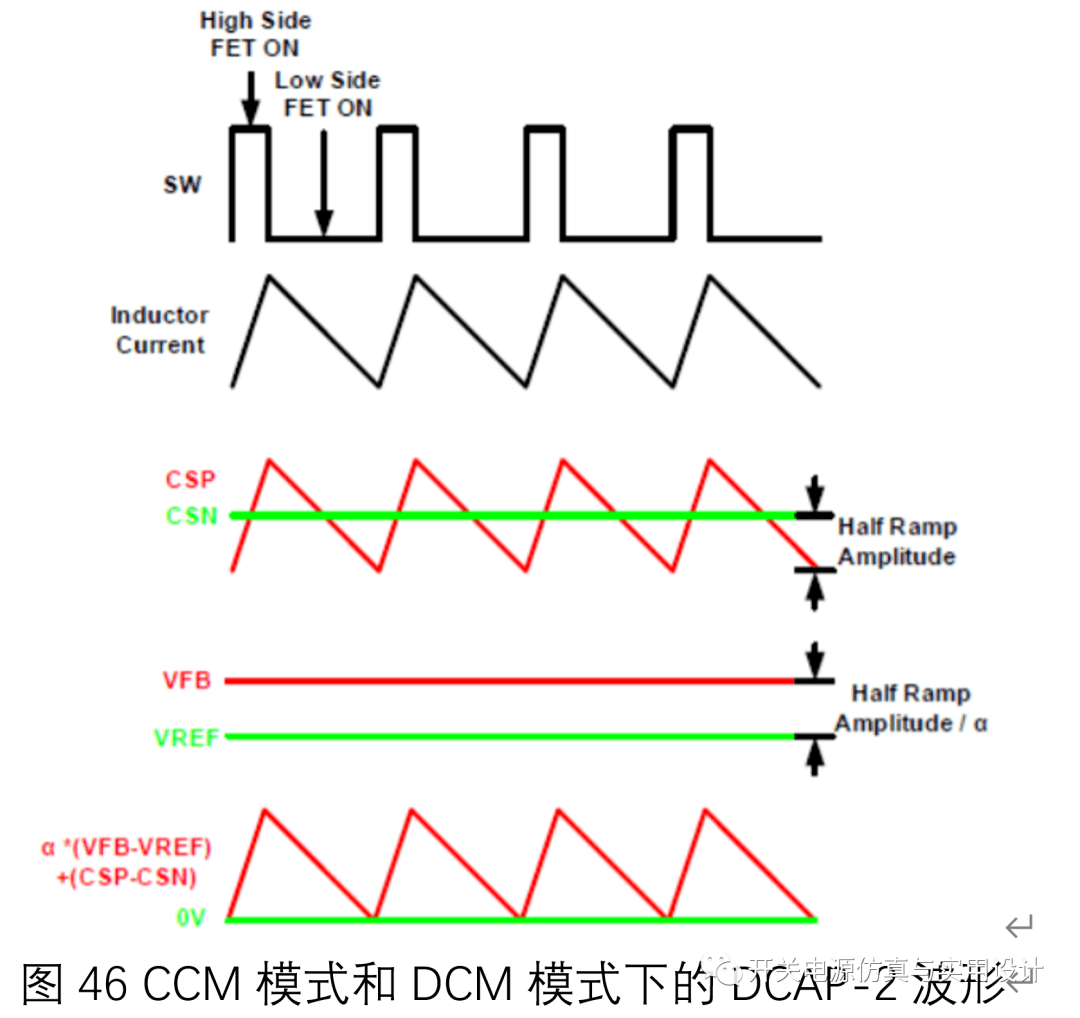 电力电子技术文章：COT控制模式简述Part11--TI的DCAP2与片内纹波补偿_电压