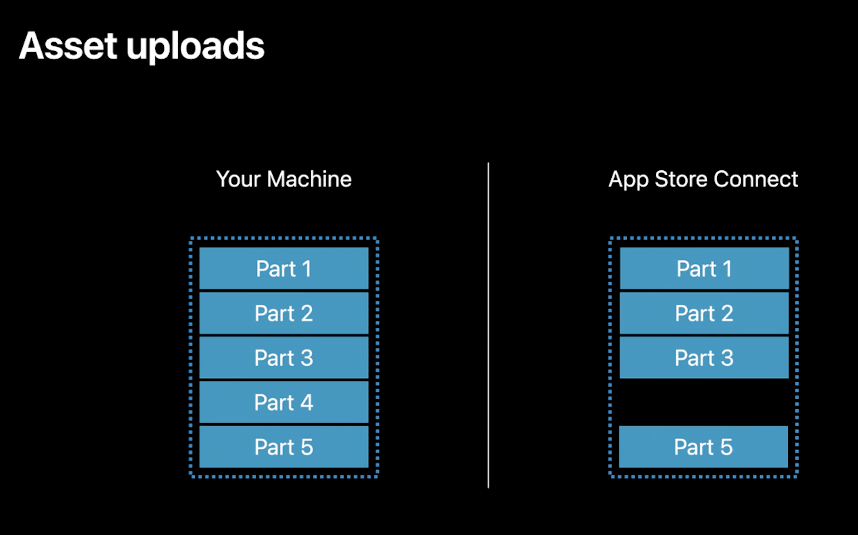iOS 持续集成：更完备的 App Store Connect API_apple