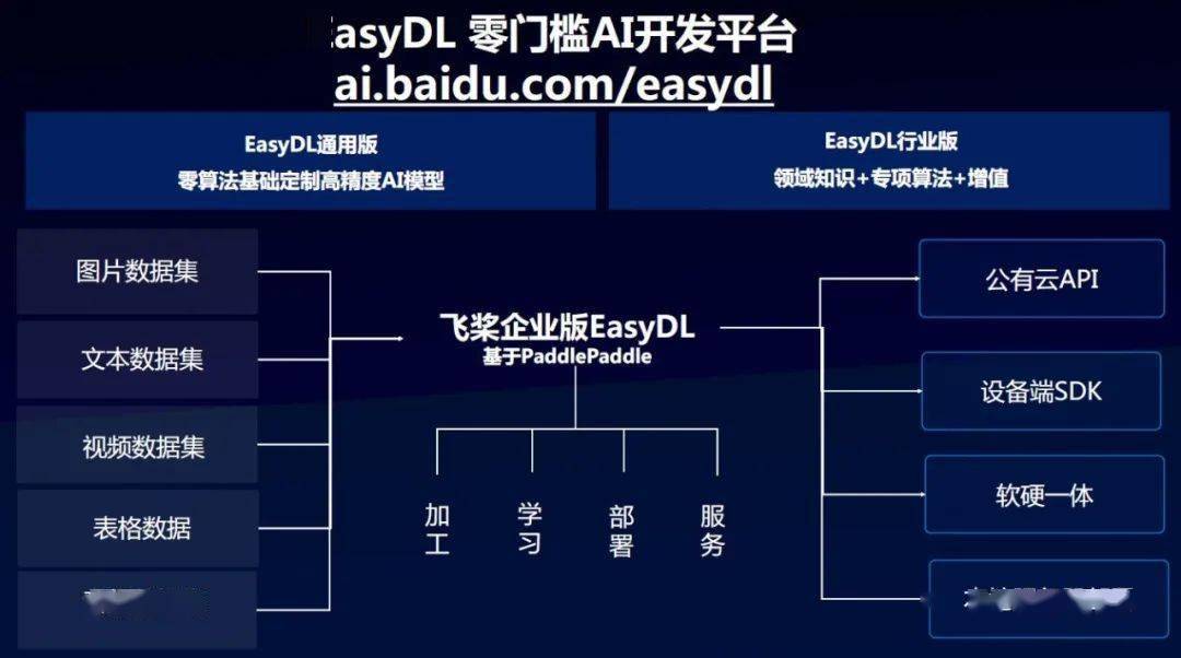 15分钟实现AI端计算模型训练、加速与部署 | 百度EasyDL公开课-搜狐大视野-搜狐新闻