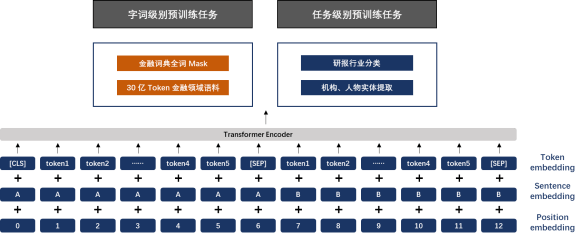 金融领域首个开源中文BERT预训练模型，熵简科技推出FinBERT 1.0_语料
