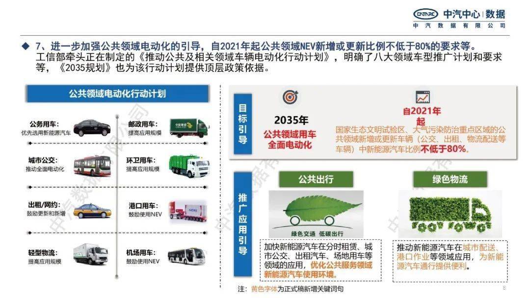Ppt解读新能源车产业规划的变化搜狐汽车搜狐网