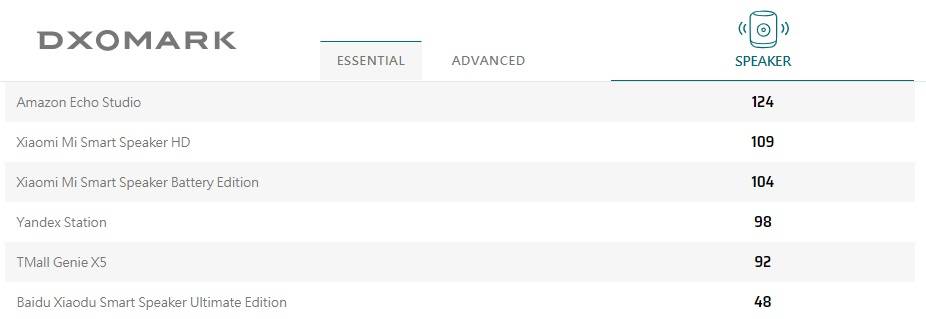 小米小爱音箱 Art 电池版 DXOMARK 评分公布：104 分_场景