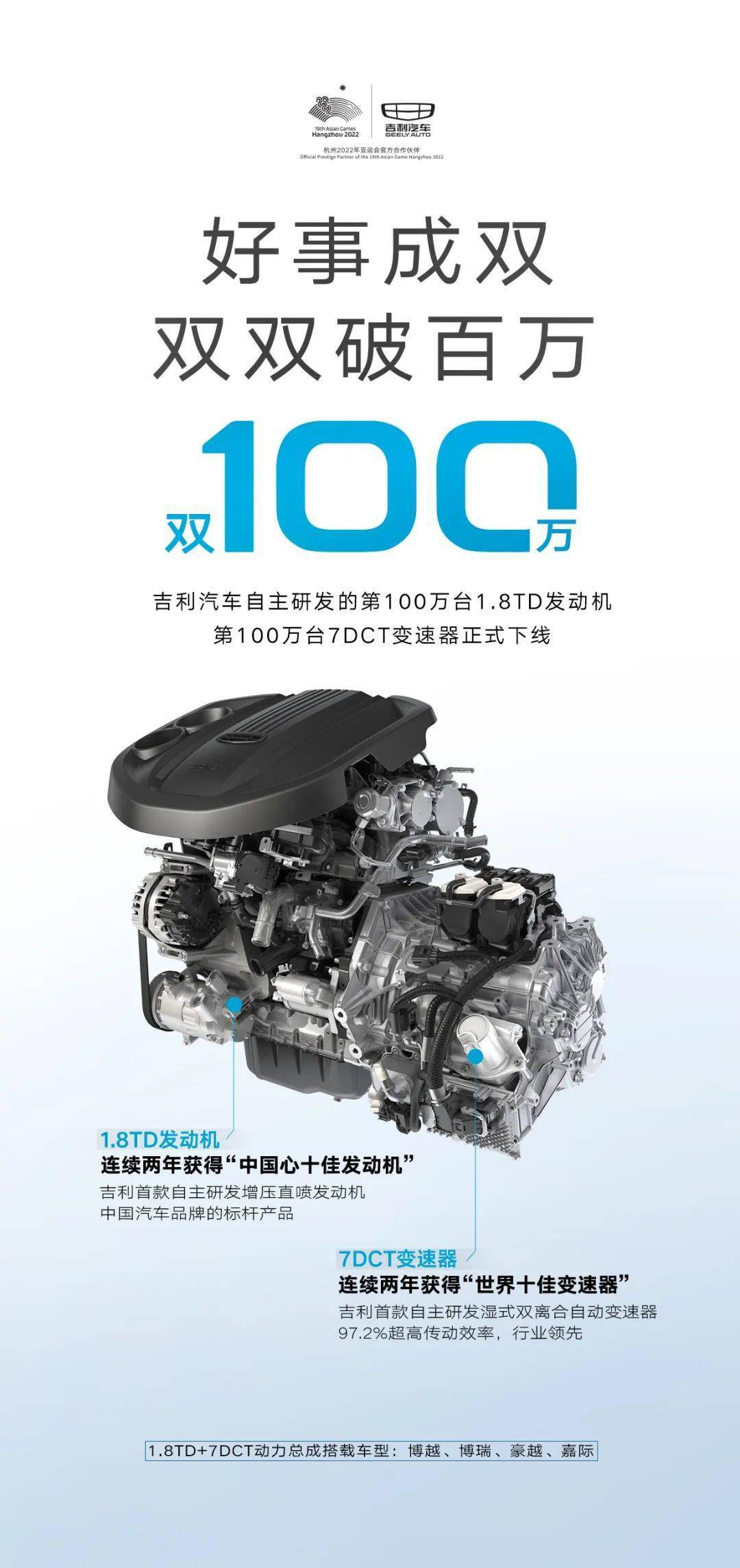 双双破百万！吉利第100万台1.8TD发动机、100万台7DCT变速器正式下线_搜狐汽车_搜狐网
