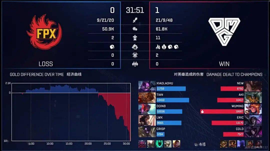 fpx冠军皮肤高清壁纸-千图网