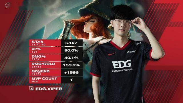 「红黑榜」超神焕峰助SN拿下揭幕战！EDG两新援递交投名状_比赛