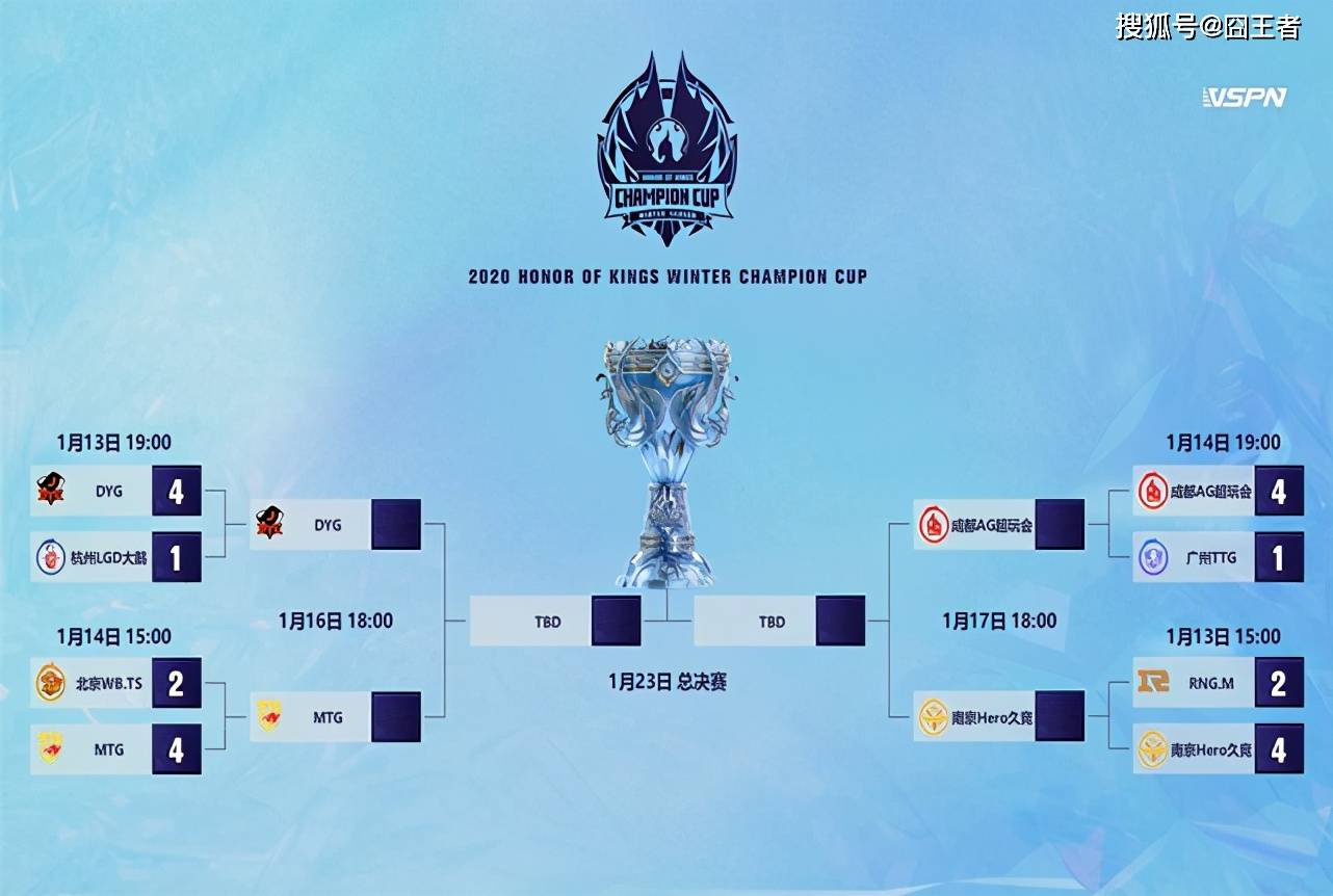 KPL战队爆冷：TS不敌MTG光速变涝，真拿了E星的剧本吗？_eStar