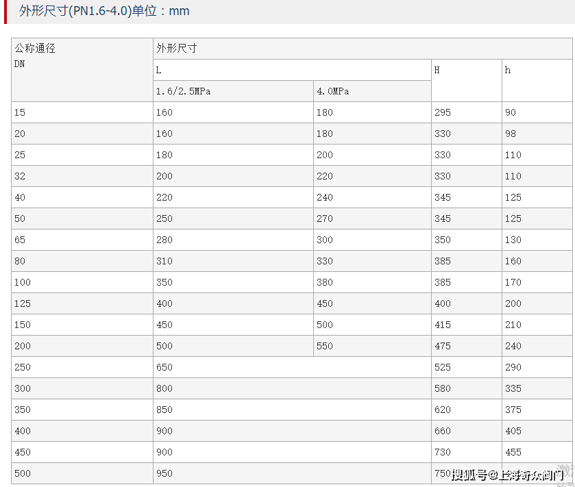 YK43F,YK43X不锈钢氧气减压阀 - 气体汇