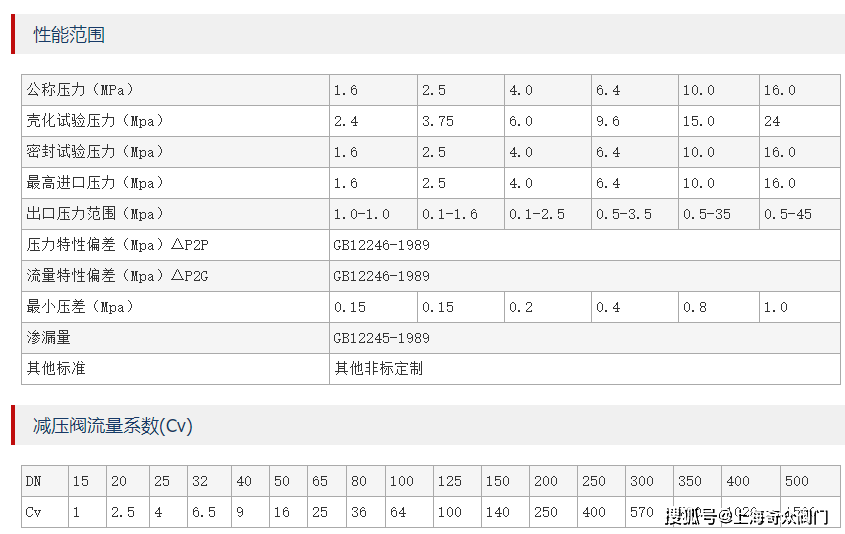 YK43F,YK43X不锈钢氧气减压阀 - 气体汇