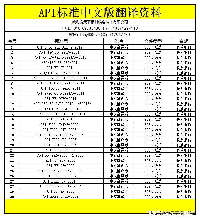 国外标准中文版-ANSI/API/ASME标准中文版/翻译-搜狐大视野-搜狐新闻