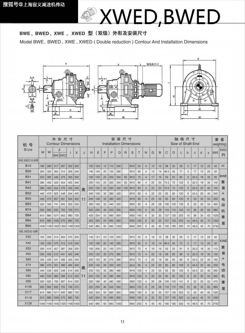 行星摆线减速机XWD4-23-3-2.2kw可配速比意义-搜狐大视野-搜狐新闻