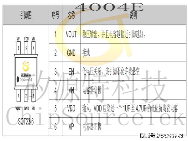 矽源特ChipSourceTek-4004E图集-搜狐大视野-搜狐新闻