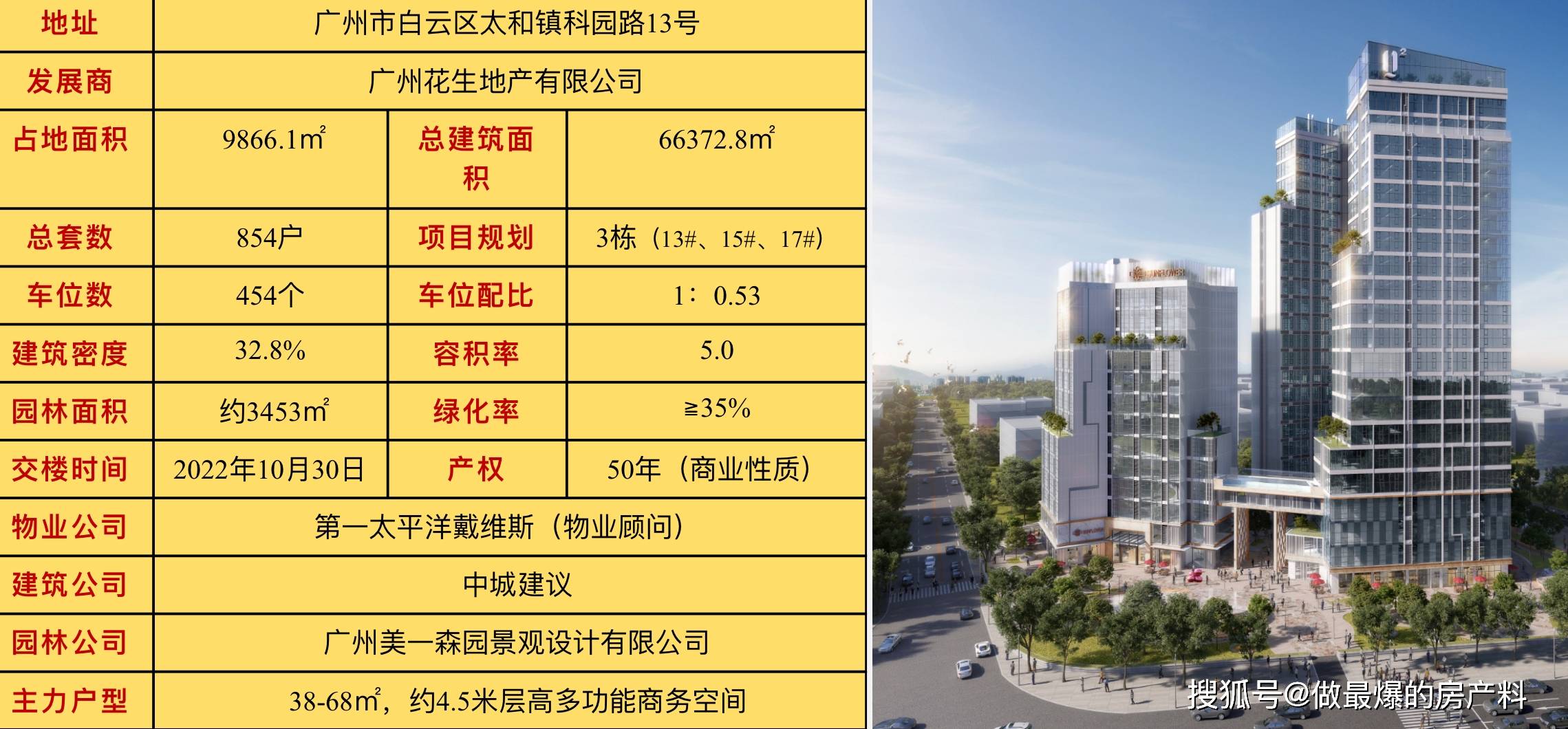 火爆广州的【国信花生大厦】，29w一套？一起看看-搜狐大视野-搜狐新闻