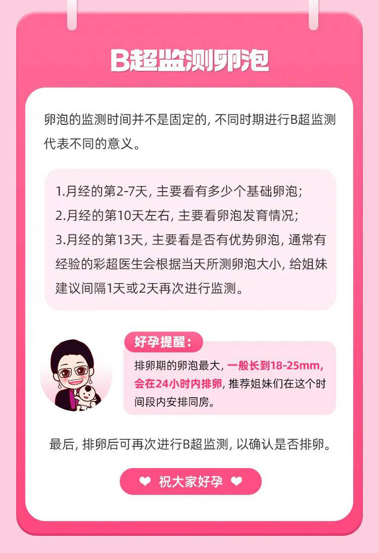 听说卵泡监测很重要?能看出卵泡好不好吗? 搜狐大视野 搜狐新闻