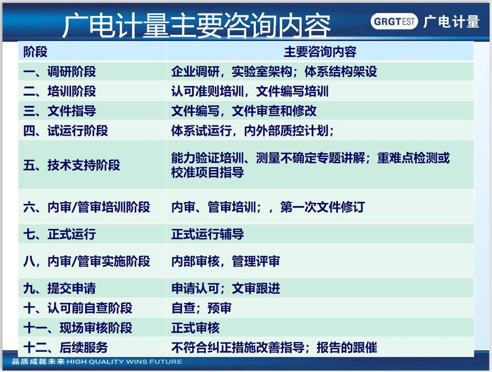 台州国家实验室cnas认可 台州cnas实验室认可 台州cma检测实验室认证