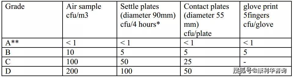 EU GMP Part IV – ATMPs GMP要点解析（四）_the
