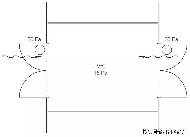 EU GMP Part IV – ATMPs GMP要点解析（四）_the