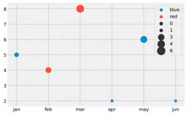 python颜色表_Python：数据可视化，必须注意的30个小技巧-CSDN博客