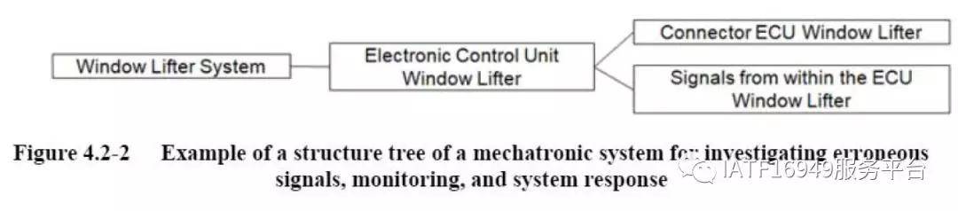 新版FMEA中的FMEA-MSR到底讲了啥？_分析