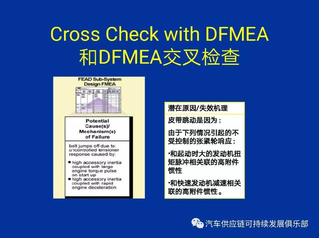 福特汽车DV&PV设计生产验证系统（下）_搜狐汽车_搜狐网