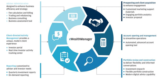 【探普八点半】41期‖《解读美国TAMP模式与中国独立家办兴起之路》_财富管理