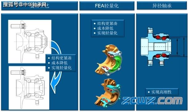图文并茂，不同汽车轮毂轴承的介绍【值得收藏】_搜狐汽车_搜狐网
