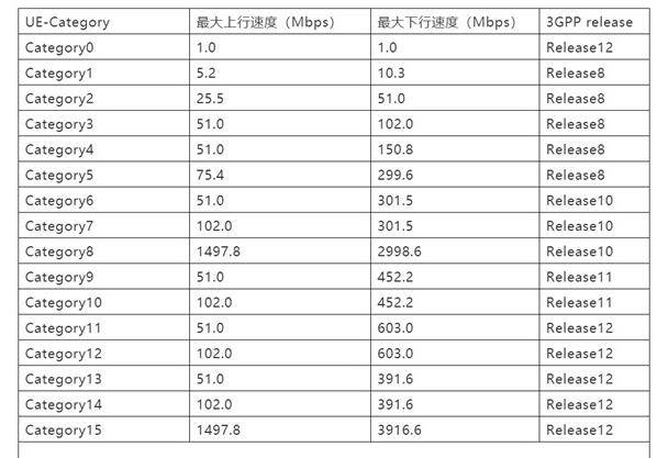 新晋“网红”Cat1 是什么_scucat1-CSDN博客