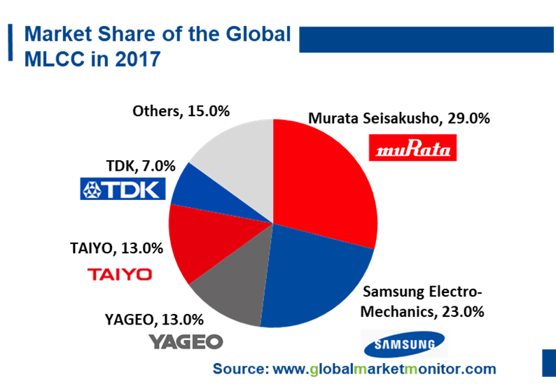 MLCC Growth Space Has Been Released, Offering Numerous Opportunities_the