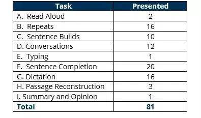 VEPT考试最全攻略（超详细）来啦！_测试