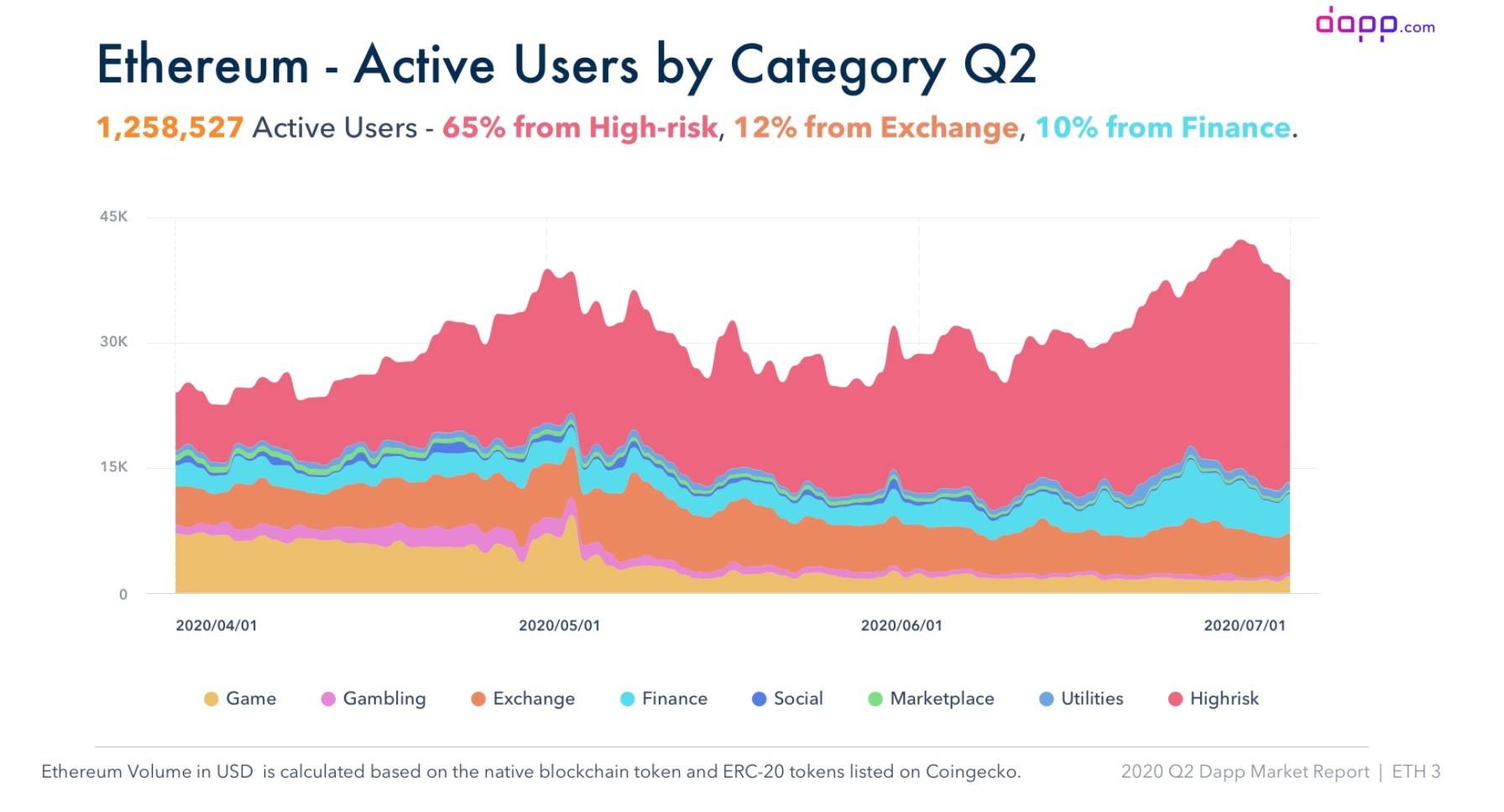 为什么说Compound成为DeFi市场爆发催化剂_Dapp