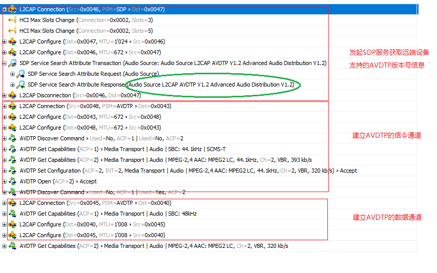 蓝牙音乐之A2DP_音频