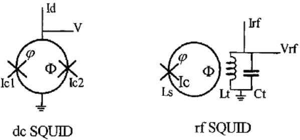 【学术干货】超导量子干涉磁测量系统SQUID知多少？_曲线