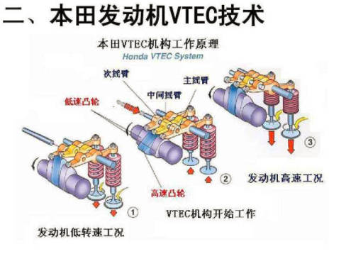 后继无人？Honda K系列引擎简介 _搜狐汽车_搜狐网