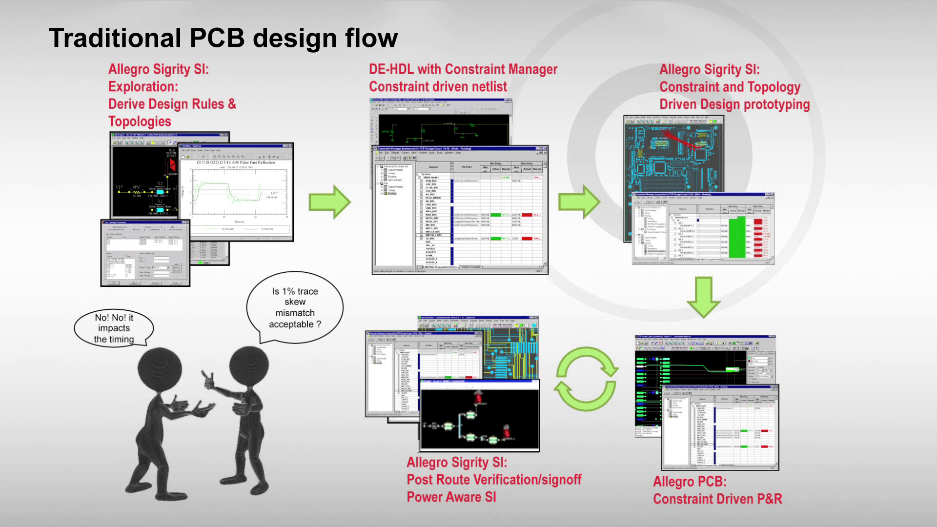 高级 PCB 检查新方法 - Cadence Sigrity ERC 和 SRC-EDA36
