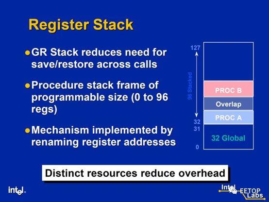 时代的眼泪：繁华落尽的SPARC处理器_Sun