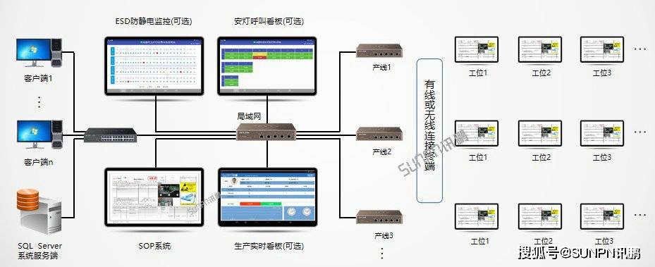 ESOP系统产品效果概述_搜狐汽车_搜狐网