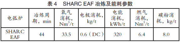 中冶南方电弧炉炼钢技术_废钢