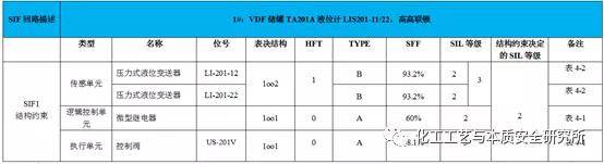 怎样搞清楚SIL等级、SIL定级、SIL认证？_系统