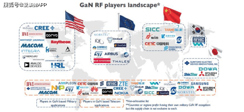 【芯视野】红出圈的氮化镓（GaN）：爆发前的黎明，突围还要蓄力_功率
