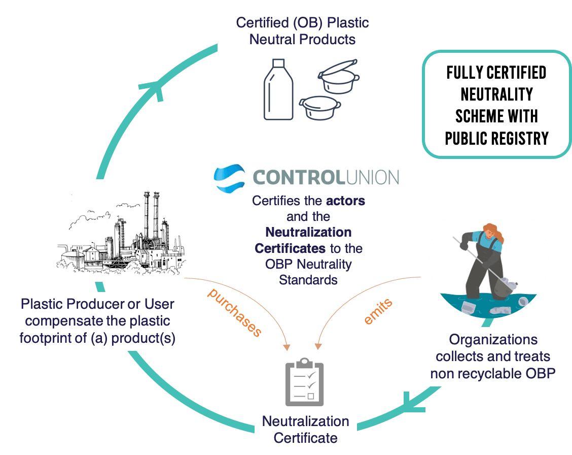 OBP认证咨询-OBP由ZPO组织与CU合作开发而来，解决海洋垃圾一起行动_litter