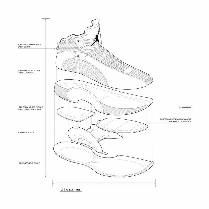 AJ最新正代来袭！Jordan 35 配置细节曝光！_搜狐汽车_搜狐网