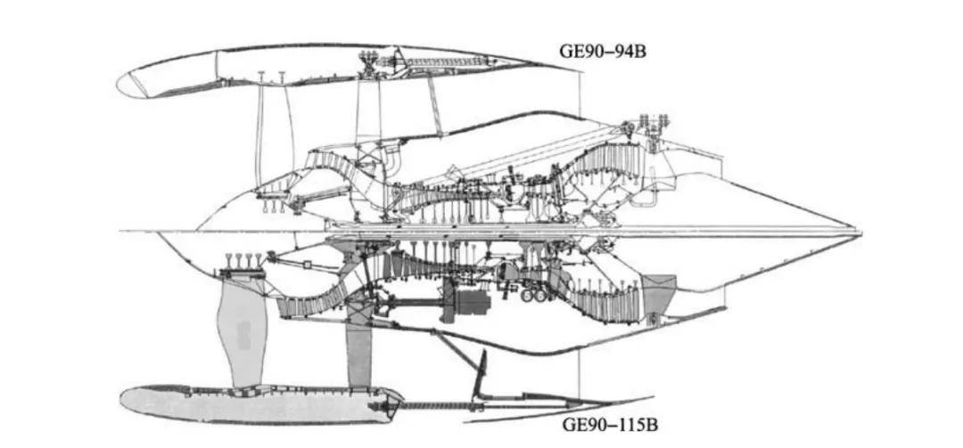 现役世界上推力最大的发动机GE90-115B设计特点概述_搜狐汽车_搜狐网