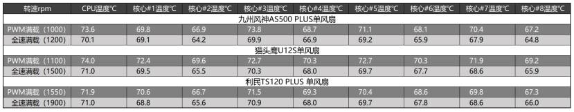 中高端风冷散热的又一匹黑马：九州风神AS500 PLUS_风扇