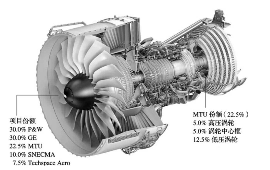 借鉴GE90和PW4000成功经验的GP7200：A380发动机简介_搜狐汽车_搜狐网