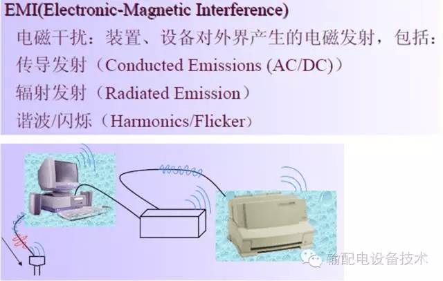 EDA365：浅谈电磁兼容_试验