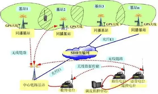 EDA365：RF电路和数字电路如何在同块PCB上和谐相处？_地线