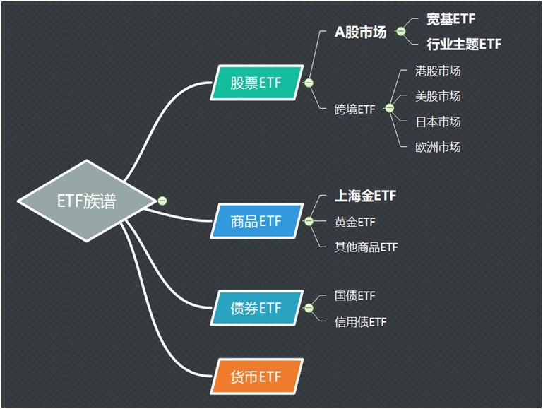 从入门到精通，ETF科普看这篇就够了_水果