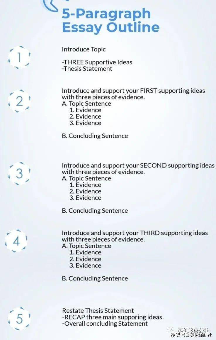 五段式论文 5-Paragraph Essay怎么写？万能写作模板了解一下！_整篇文章
