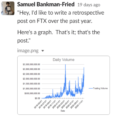FTX交易所2020年度数据大盘点，你想知道的都在这里_交易量
