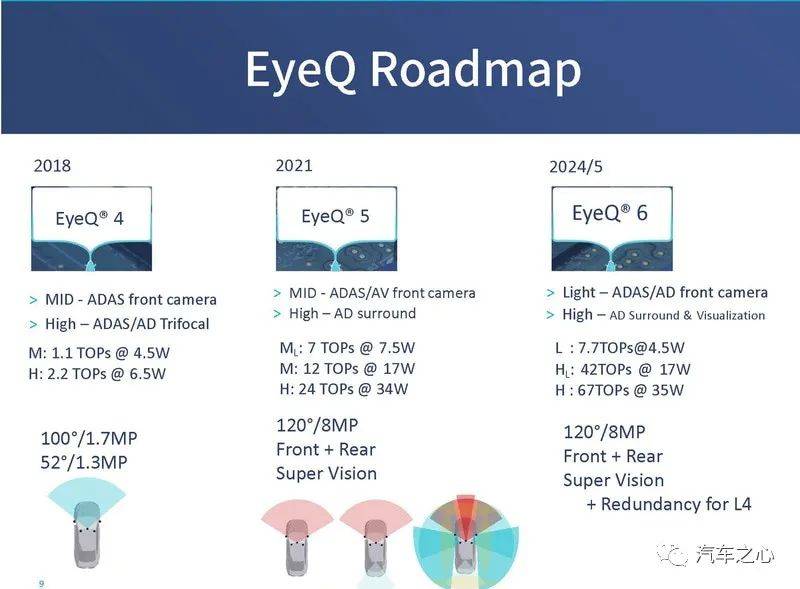 五大计算平台竞逐高阶自动驾驶量产，谁是最强芯片？_搜狐汽车_搜狐网