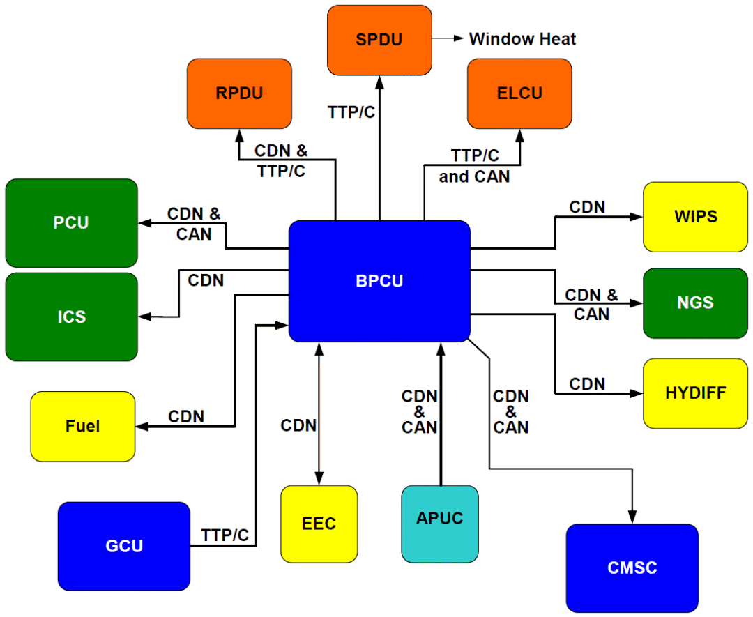 波音787电源系统及SSPC特点-接触器不再是核心_控制